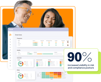 Hyperproof | Industry Leading GRC Platform