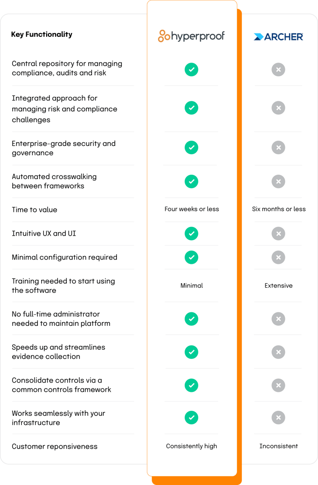 Hyperproof Vs. Archer