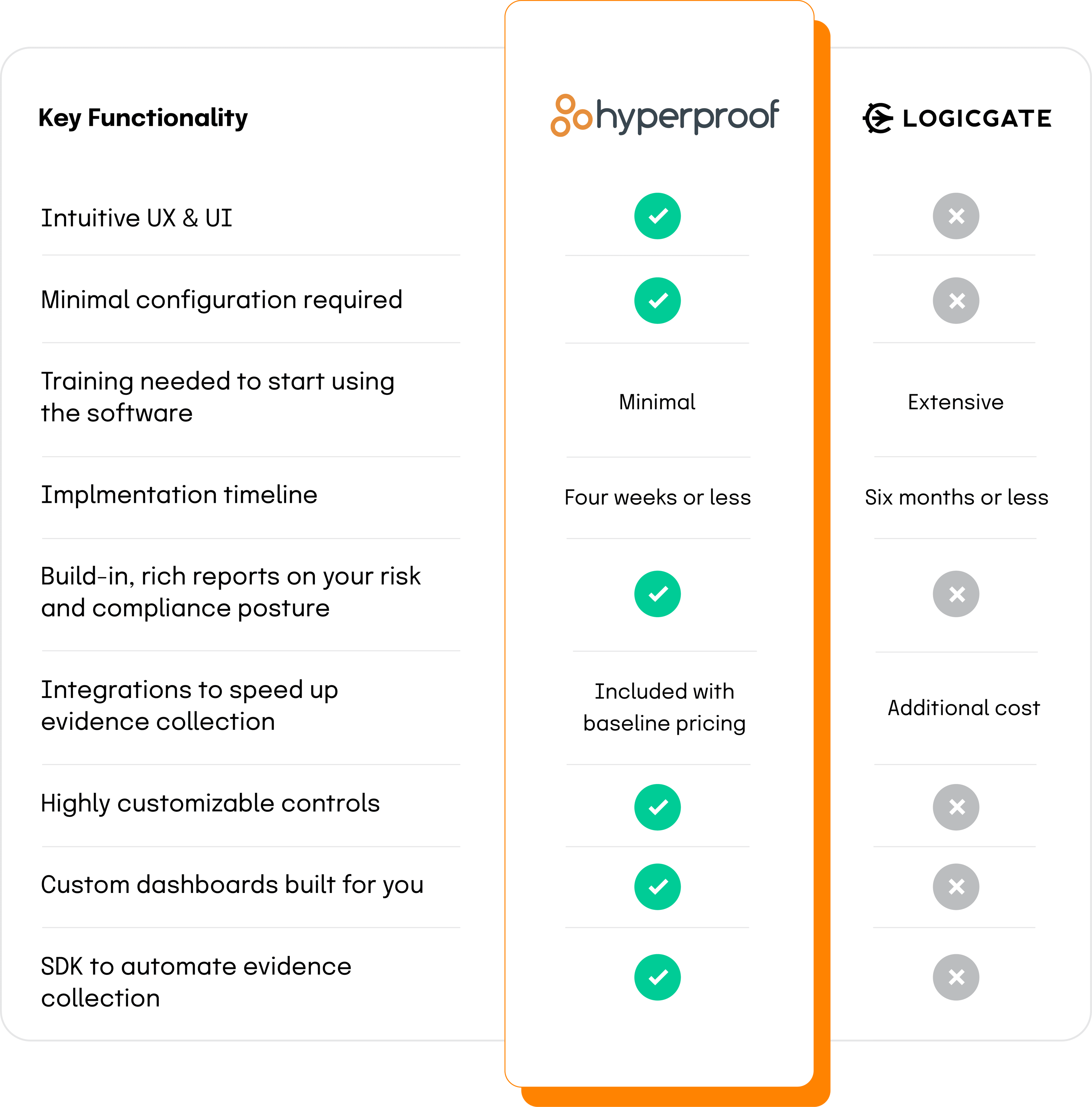 Hyperproof Vs. LogicGate
