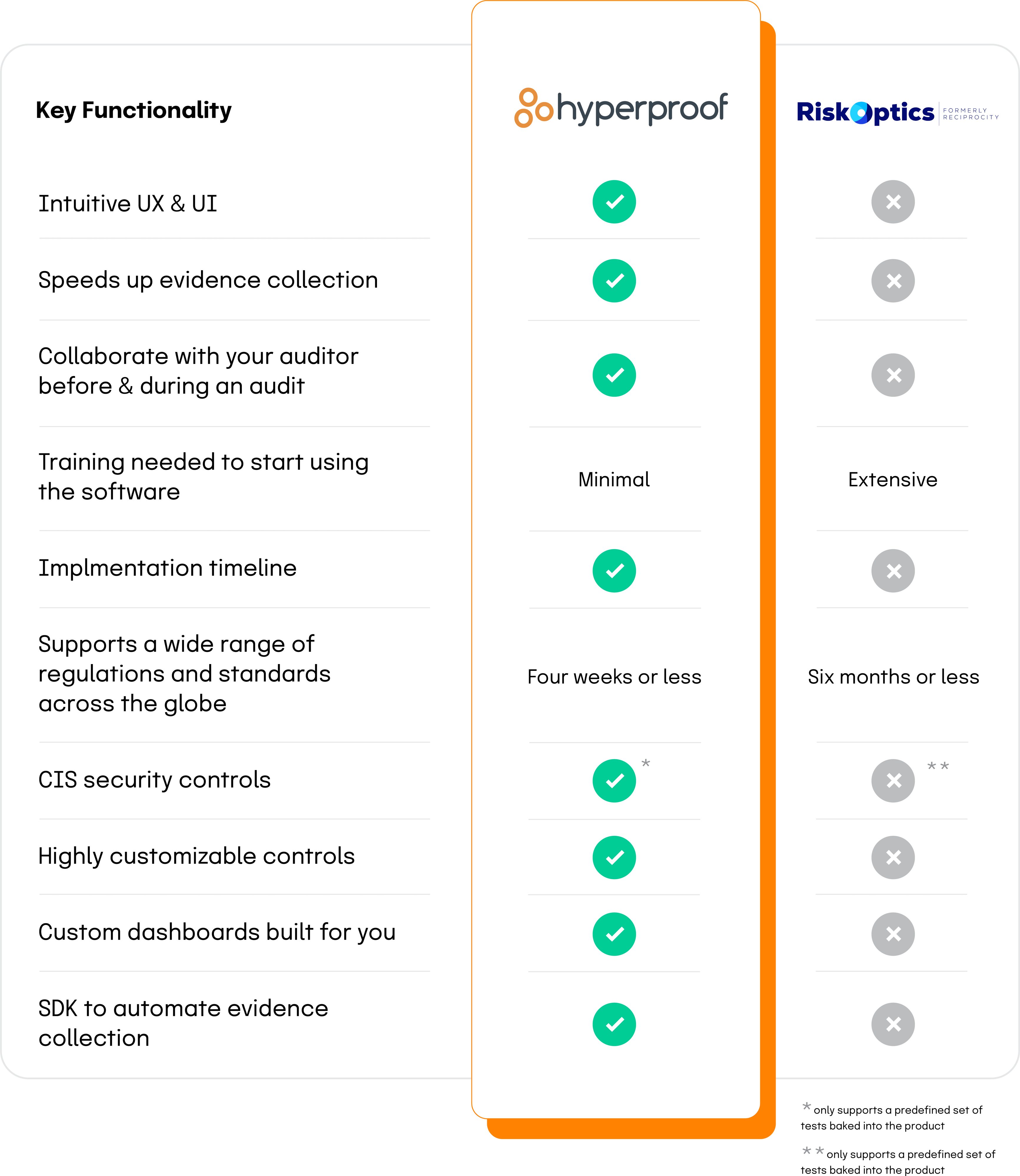 Hyperproof Vs. RiskOptics